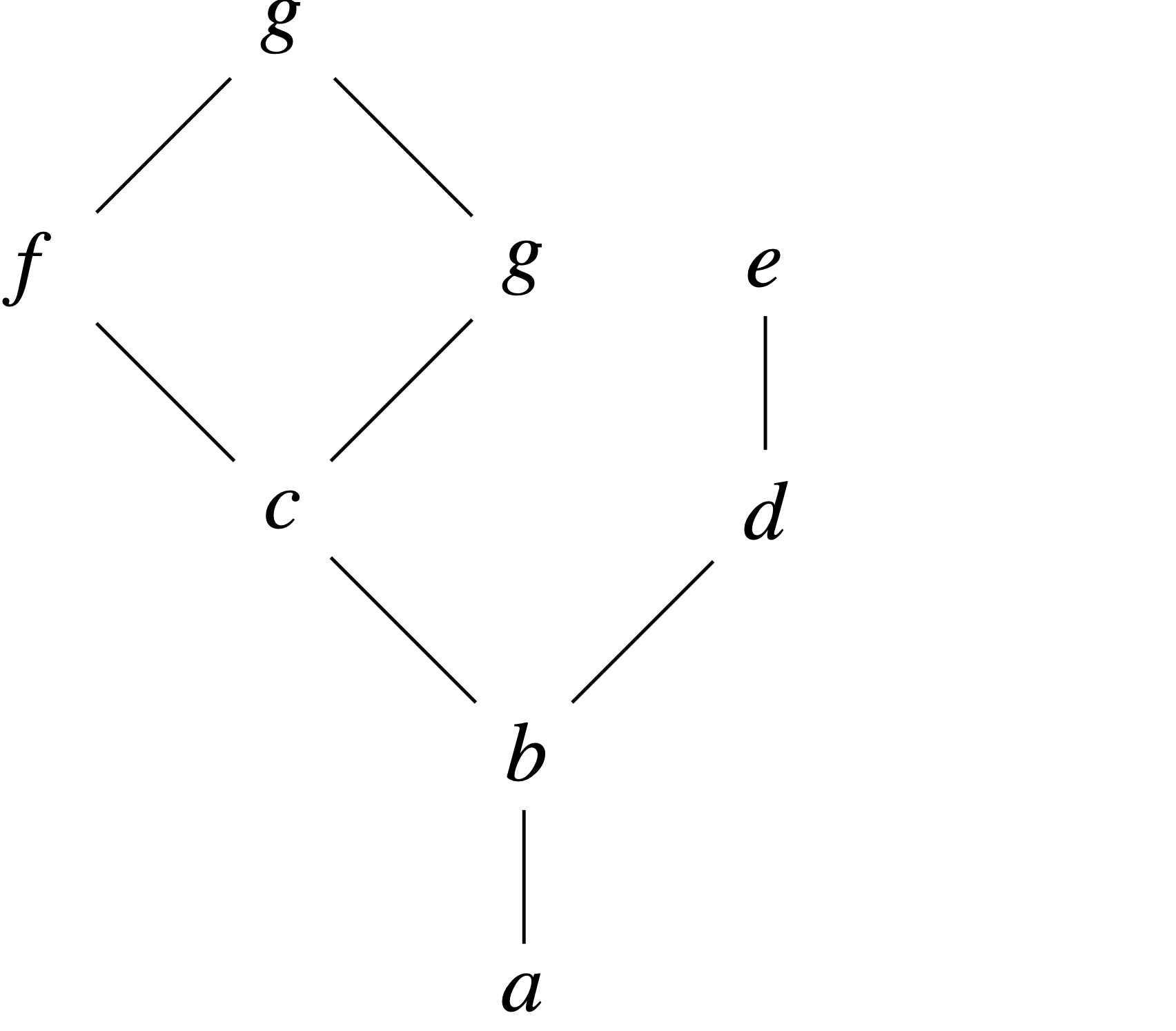 Solved List the minimal and maximal elements of the partial | Chegg.com