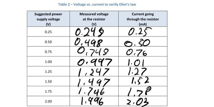 Table 2 - Voltage vs. current to verify Ohm's lawPart | Chegg.com