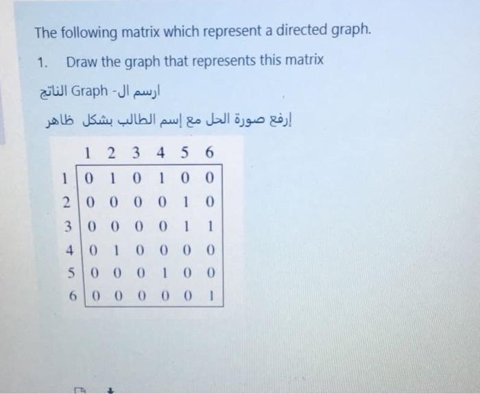 Solved The following matrix which represent a directed | Chegg.com