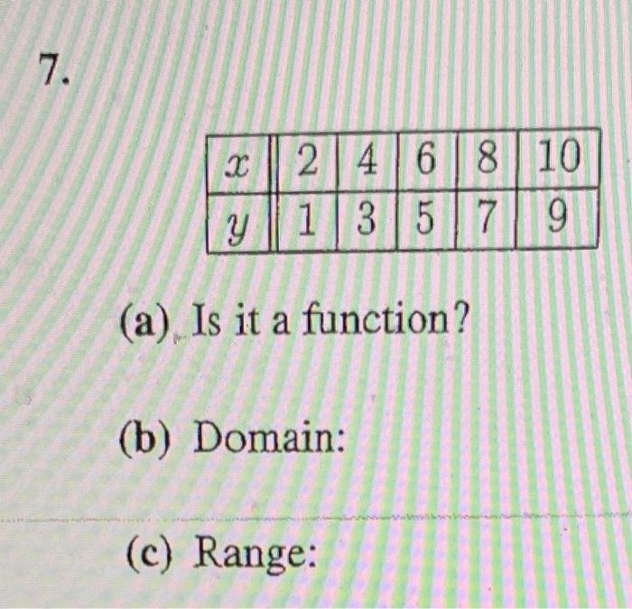 Solved (a) Is it a function? | Chegg.com