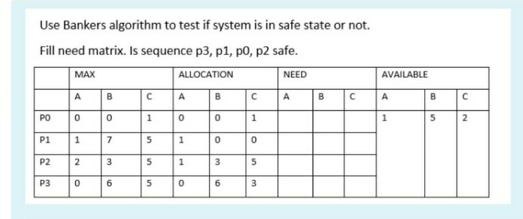 Solved Use Bankers algorithm to test if system is in safe | Chegg.com