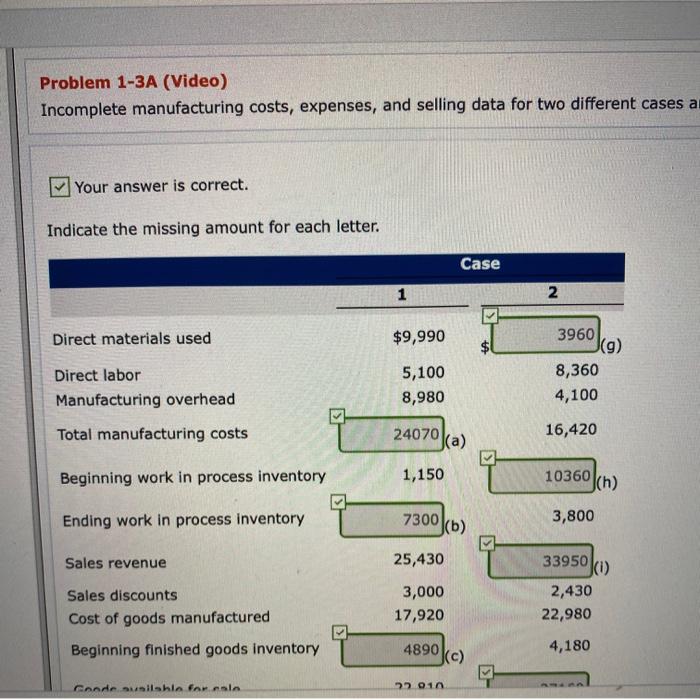 Solved Problem 1-3A (Video) Incomplete manufacturing costs, | Chegg.com