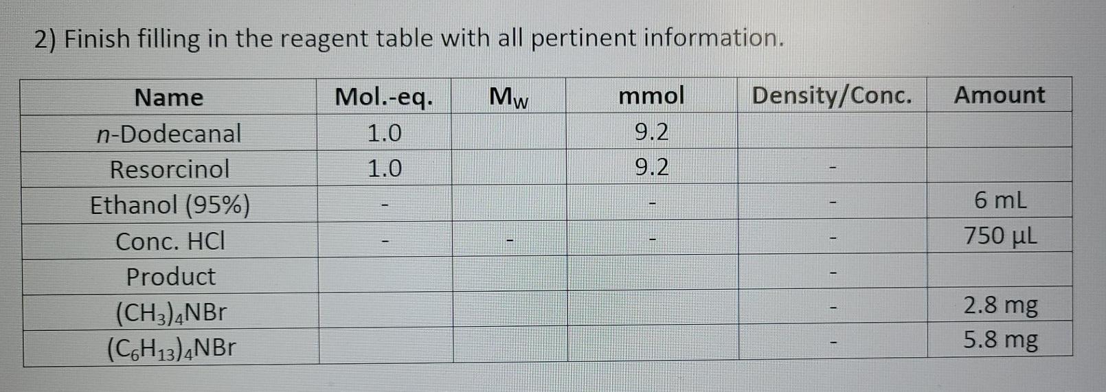 2) Finish filling in the reagent table with all | Chegg.com