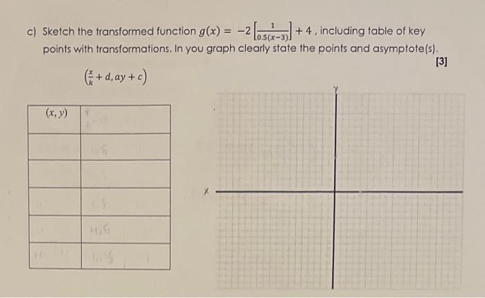 Solved c) Sketch the transformed function | Chegg.com