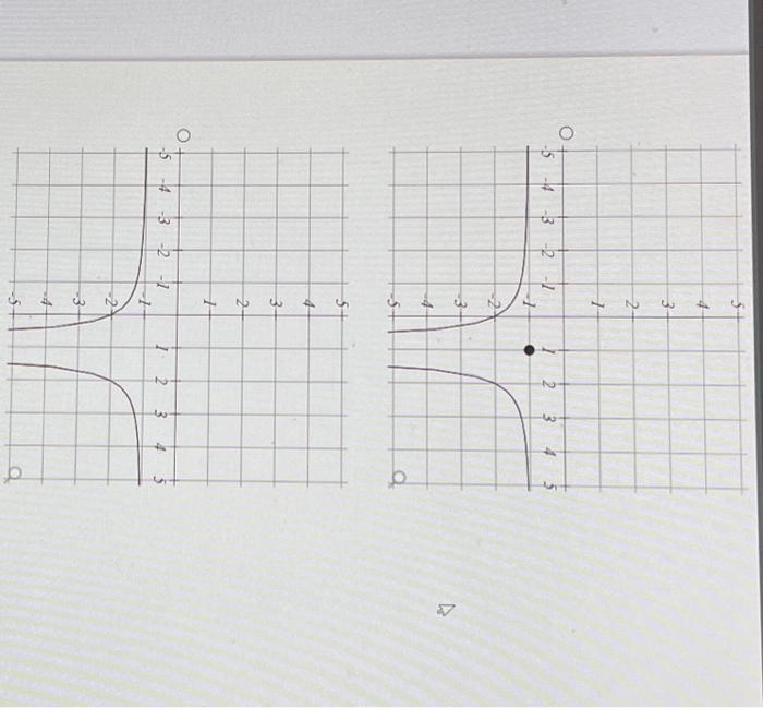 Solved Which of the following graphs exhibit ALL of the | Chegg.com