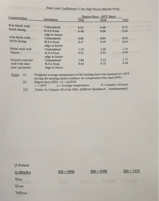 Find the temperature in an unheated room. Some | Chegg.com