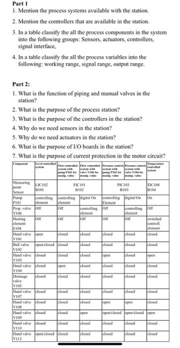The MPS PA Compact Workstation combines 4 | Chegg.com