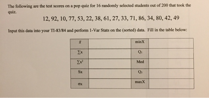 Solved The following are the test scores on a pop quiz for | Chegg.com