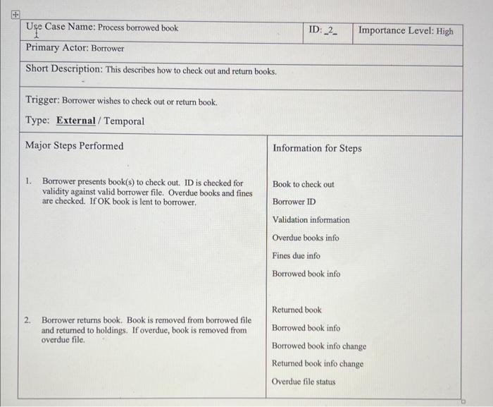 Solved 1. Draw an ISD for the DFD2. Design an interface | Chegg.com