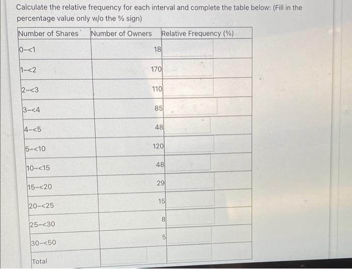 Solved Calculate the relative frequency for each interval | Chegg.com