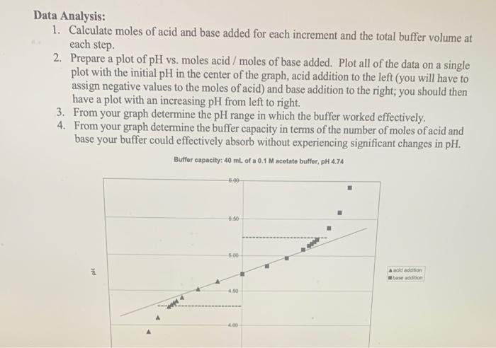 Solved 1. Buffer calculation: in class, you are assigned a | Chegg.com