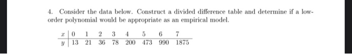 Solved 4 Consider The Data Below Construct A Divided