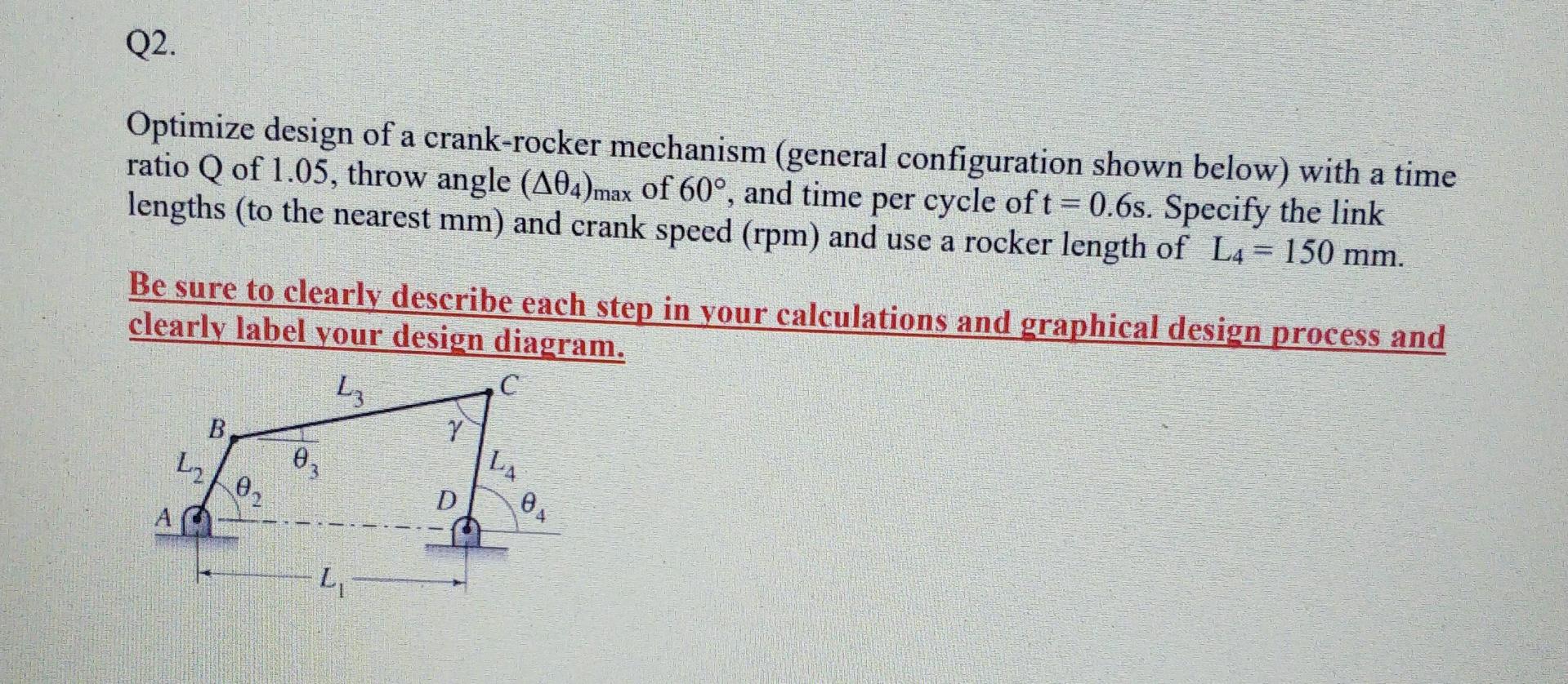 Solved Q2. Optimize design of a crank-rocker mechanism | Chegg.com