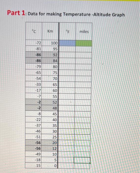 Solved Part 1: Data for making Temperature -Altitude Graph | Chegg.com