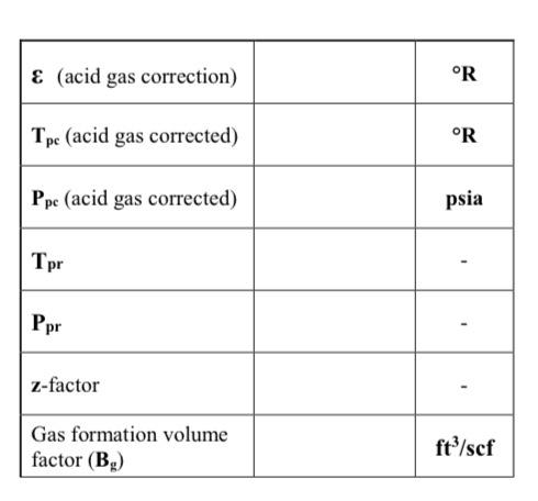 Solved 2. Find the gas formation volume factor (Bg) of the | Chegg.com
