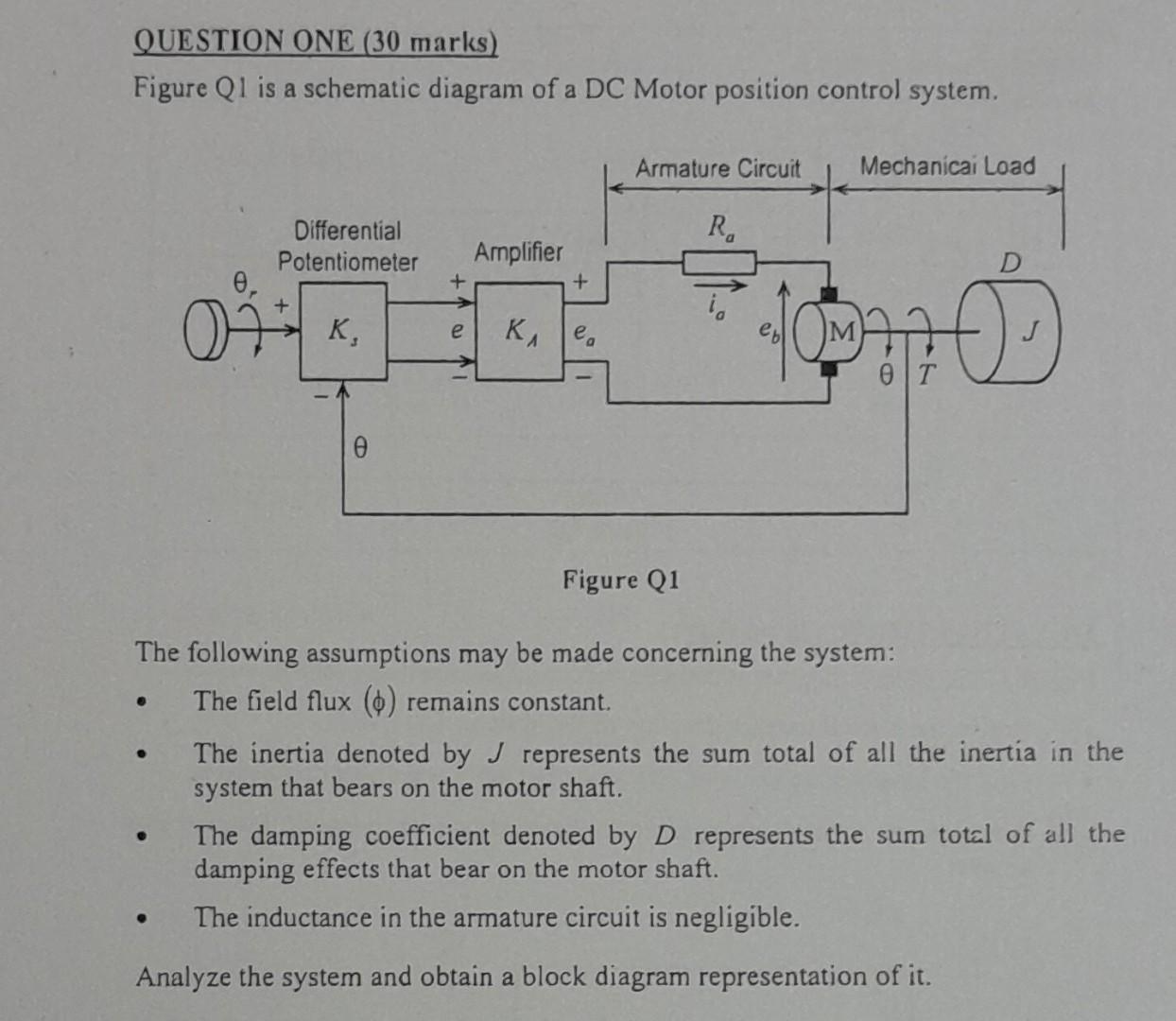Solved Figure Q1 is a schematic diagram of a DC Motor | Chegg.com
