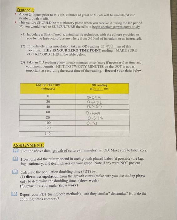 Solved im not good at writing lab report, can some one help | Chegg.com