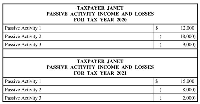 Solved For tax year 2020, Janet has a taxable income of | Chegg.com