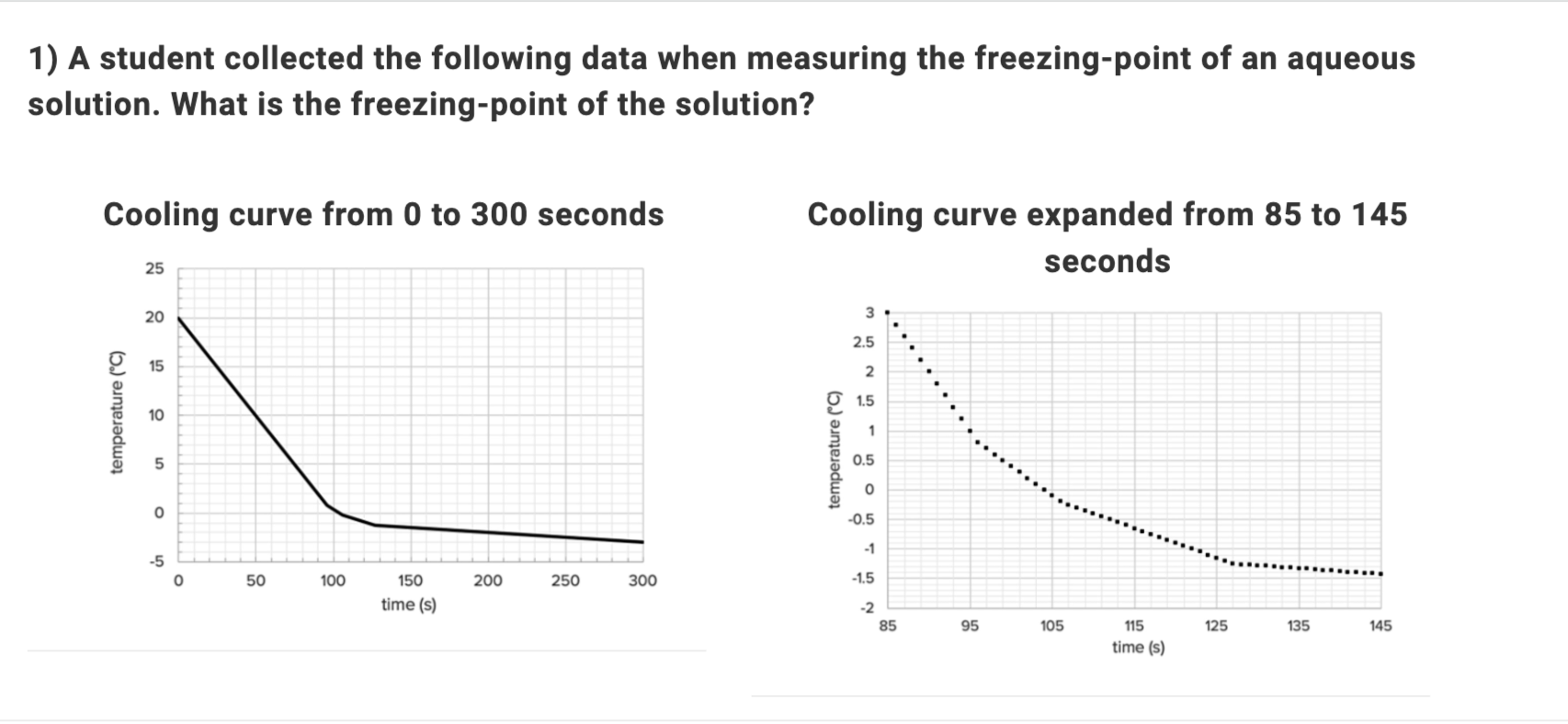 Solved A student collected the following data when measuring | Chegg.com Solved A student collected the following data when measuring | Chegg.com