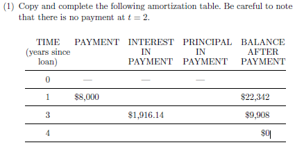 Solved (1) ﻿Copy and complete the following amortization | Chegg.com