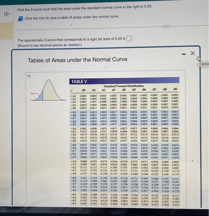 Solved Find the Z-score such that the area under the | Chegg.com