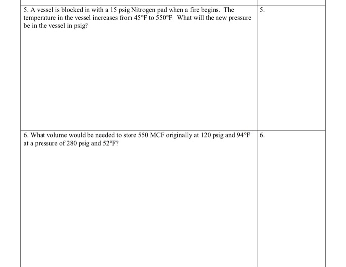 Solved 5. A vessel is blocked in with a 15 psig Nitrogen pad | Chegg.com