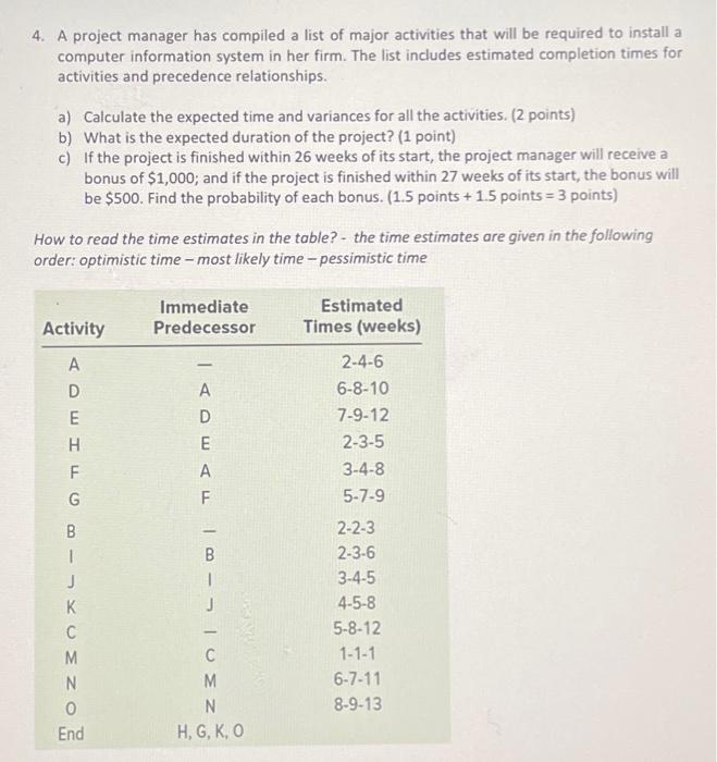 Solved A project manager has compiled a list of major | Chegg.com