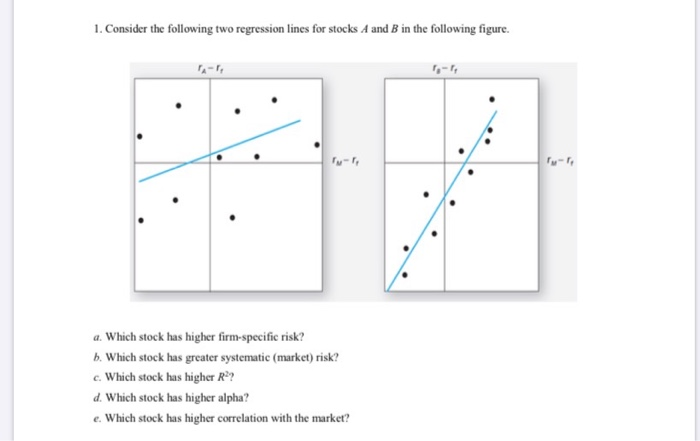 Solved 1. Consider the following two regression lines for | Chegg.com