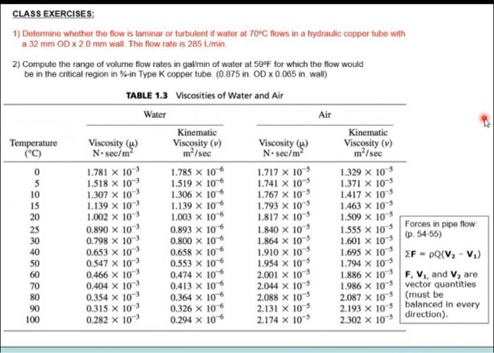 Solved CLASS EXERCISES 1) Determine whether the flow is | Chegg.com