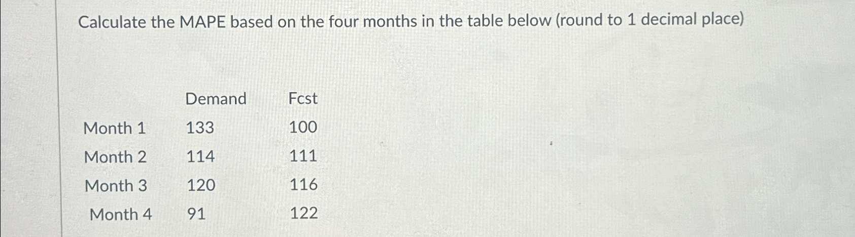 Solved Calculate the MAPE based on the four months in the | Chegg.com