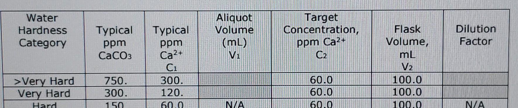 Solved \begin{tabular}{|c|c|c|c|c|} \hline Calibration | Chegg.com