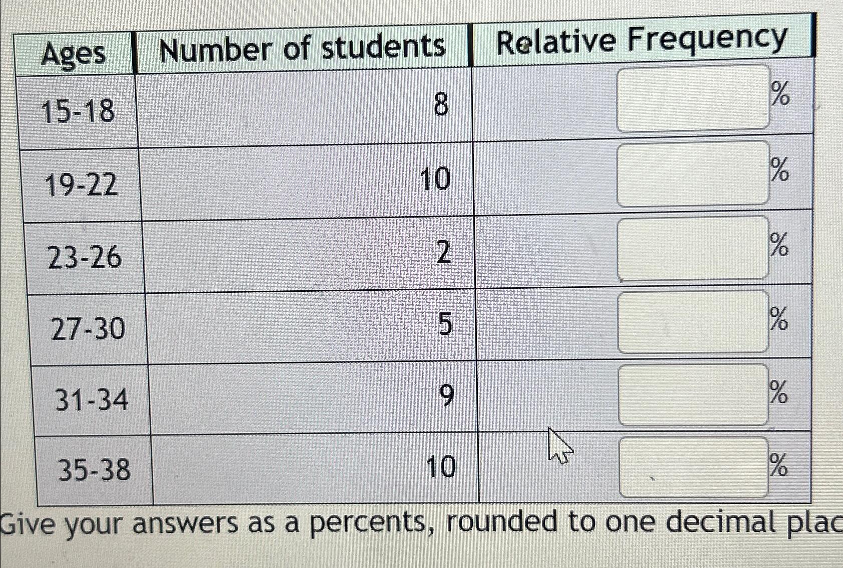 Solved \table[[Ages,Number of students,Relative | Chegg.com