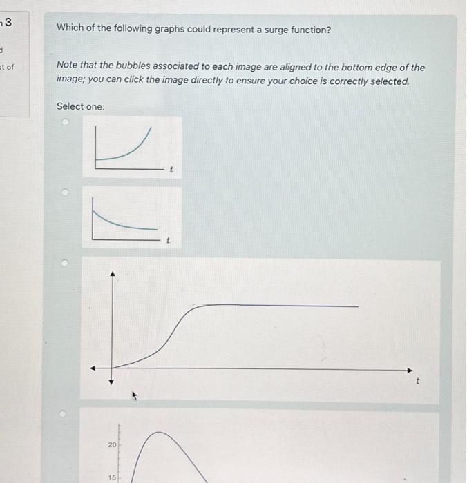 Solved Which of the following graphs could represent a surge | Chegg.com