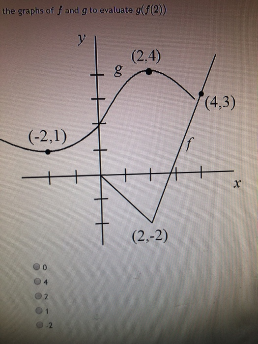 Solved the graphs of f and g to evaluate g(F(2)) (2,4) (4,3) | Chegg.com