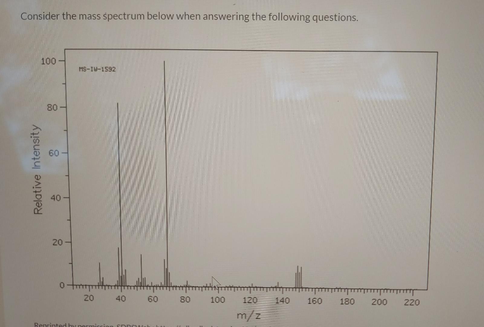 Solved Consider the mass spectrum below when answering the | Chegg.com