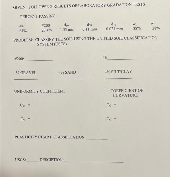 Solved GIVEN: FOLLOWING RESULTS OF LABORATORY GRADATION | Chegg.com