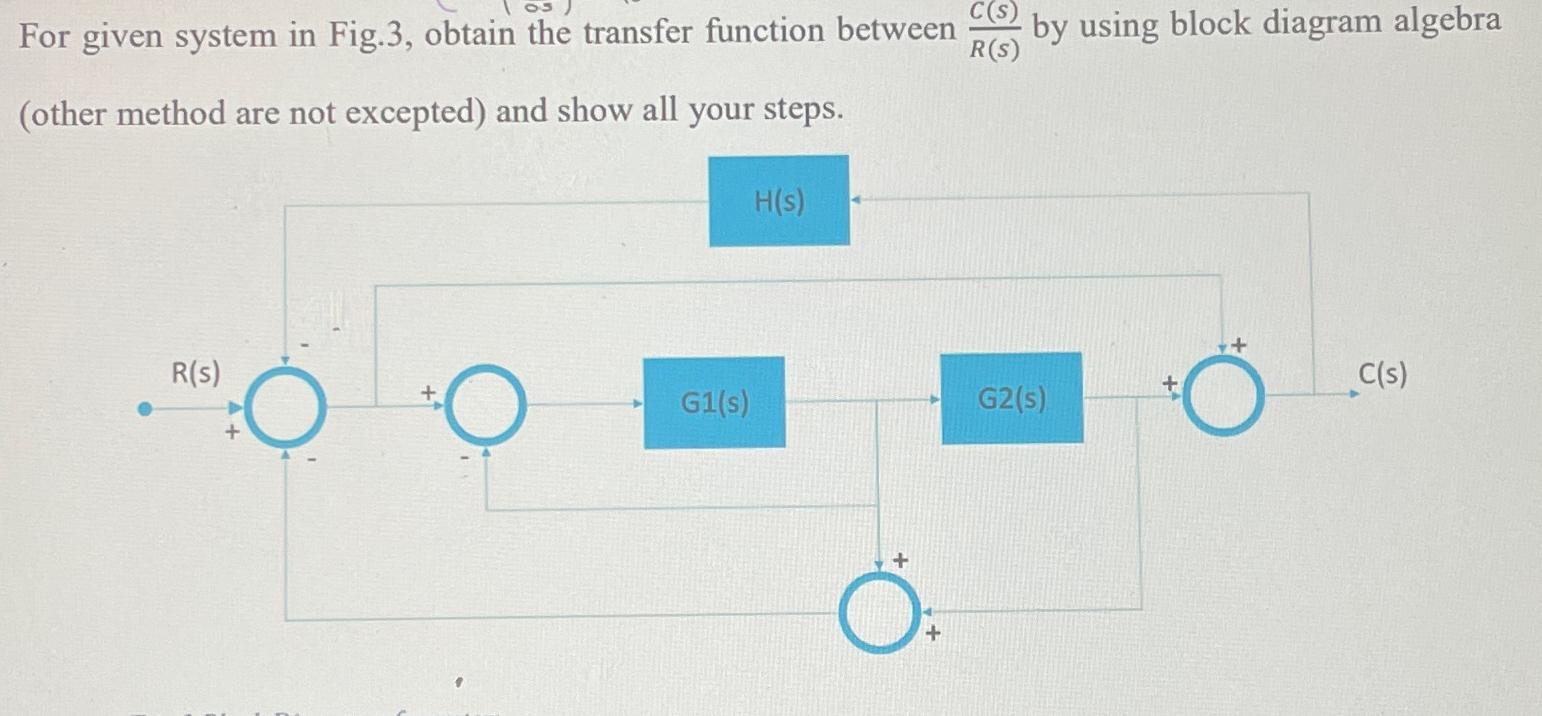 Solved For given system in Fig.3, ﻿obtain the transfer | Chegg.com