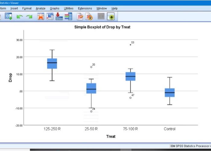 Solved Statistics Viewer form insert Format Analyze Graphs | Chegg.com