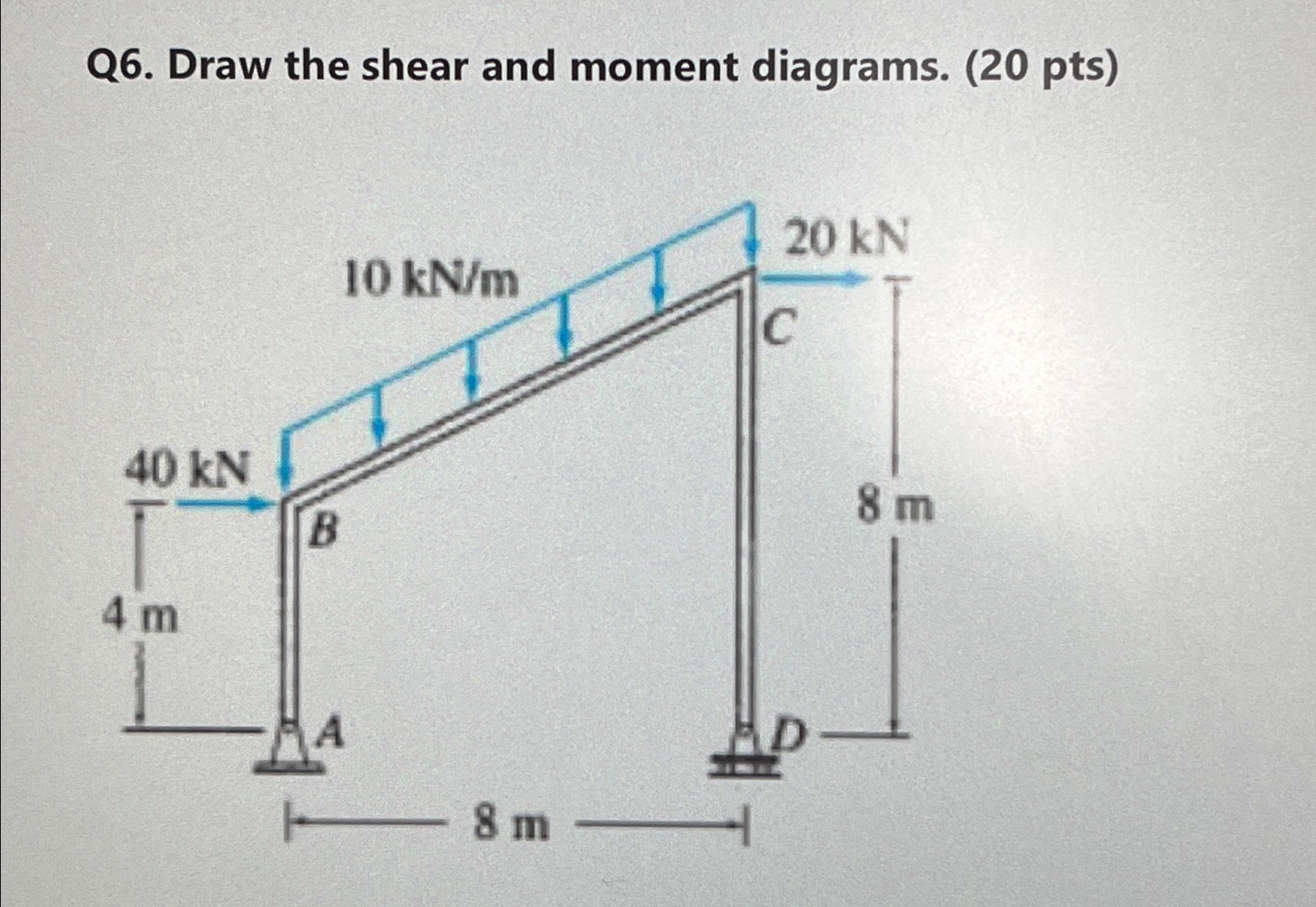Solved Draw the shear and moment diagrams. | Chegg.com
