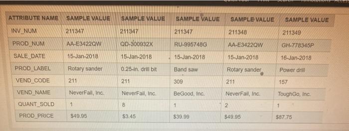 Solved ATTRIBUTE NAME SAMPLE VALUE SAMPLE VALUE SAMPLE VALUE | Chegg.com