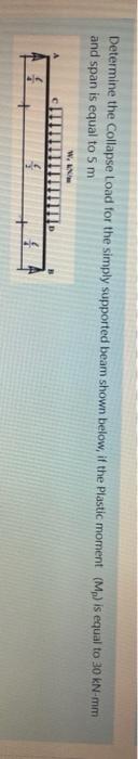 Solved Determine the collapse Load for the simply supported | Chegg.com