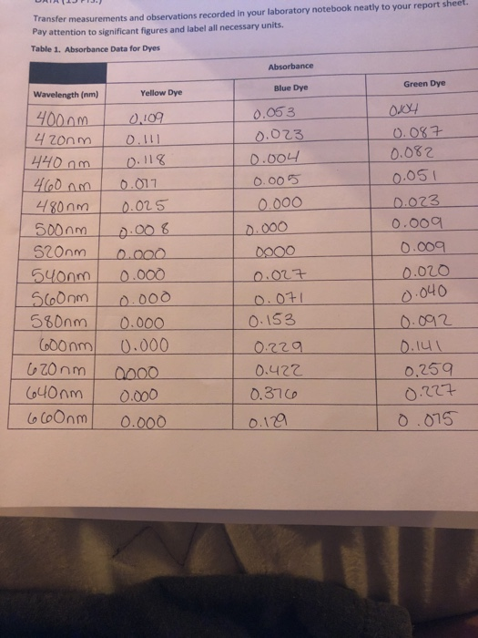 Solved Transfer measurements and observations recorded in | Chegg.com