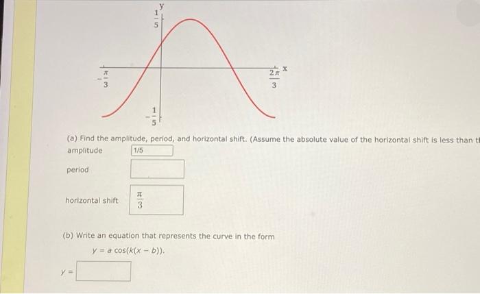 Solved period wiat horizontal shift (a) Find the amplitude, | Chegg.com