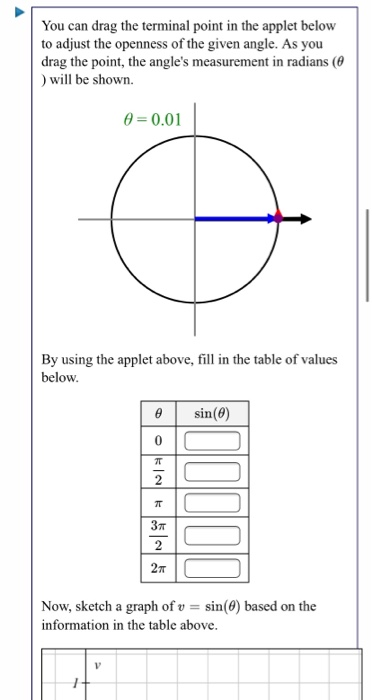 Solved You can drag the terminal point in the applet below | Chegg.com