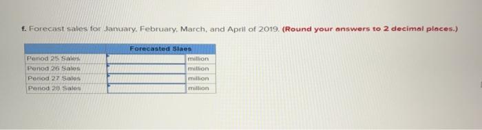Solved The following data report total, monthly US gasoline | Chegg.com