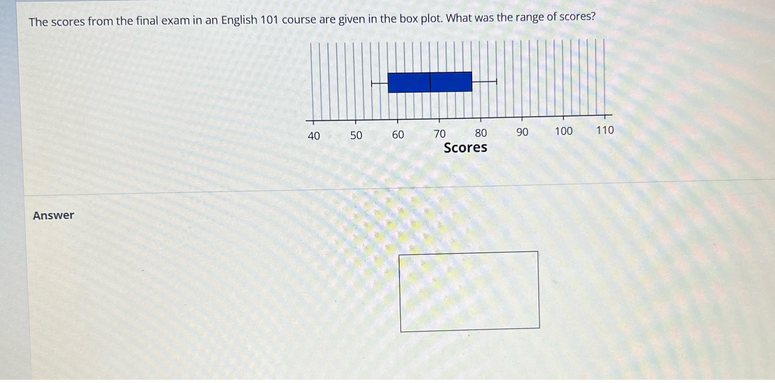 Solved The scores from the final exam in an English 101 | Chegg.com
