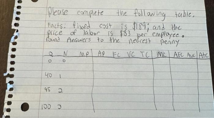 Solved Please complete the following table. Facts. fixed | Chegg.com