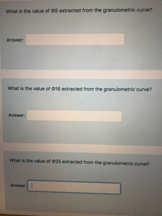 GRANULOMETRIC ANALYSIS Table 1 below shows the data | Chegg.com