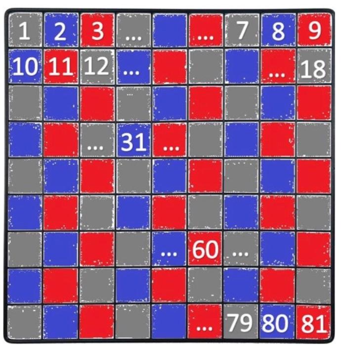 Solved Question 5: You are given a 9*9 grid as shown in the | Chegg.com