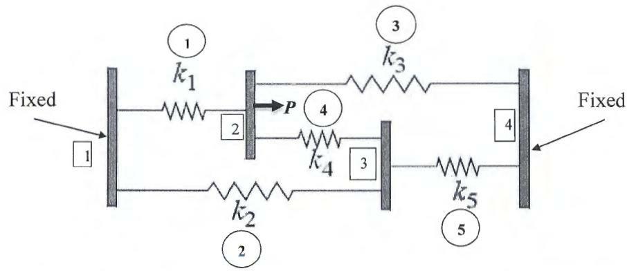 Solved Consider the system of five linear elastic springs as | Chegg.com